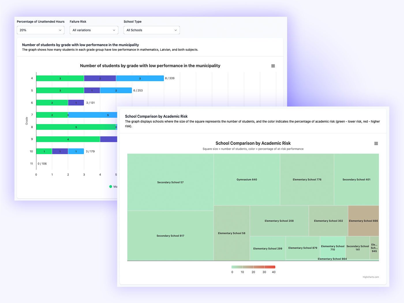 EMU — Municipal Education Infrastructure