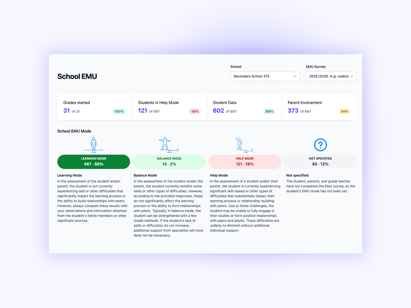 EMU — Municipal Education Infrastructure