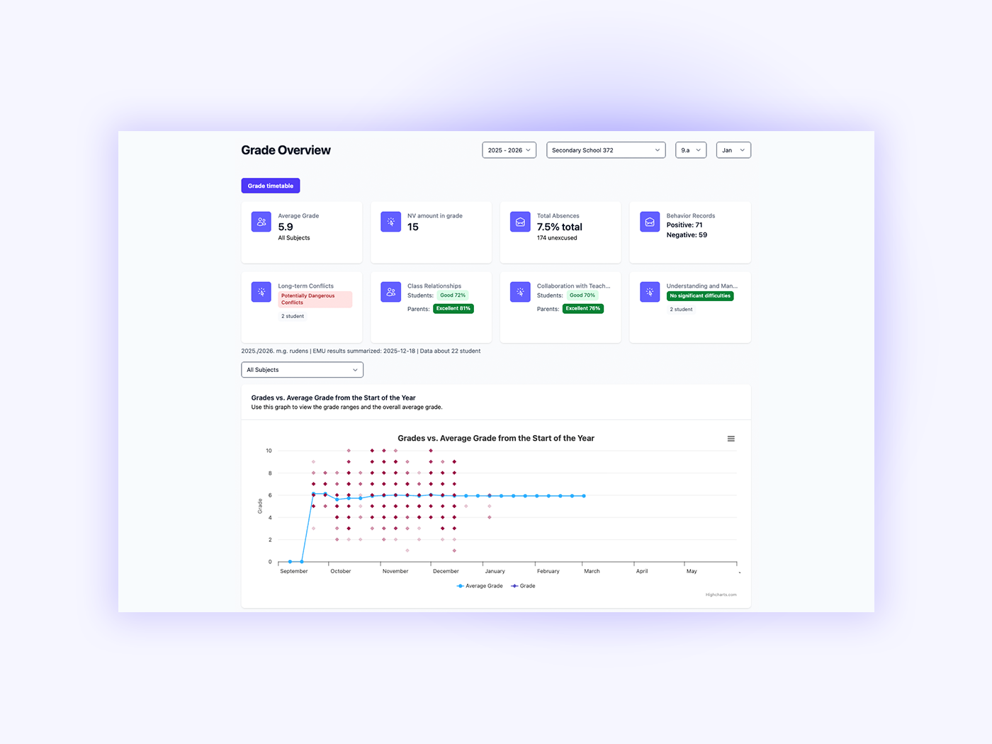 EMU — Municipal Education Infrastructure